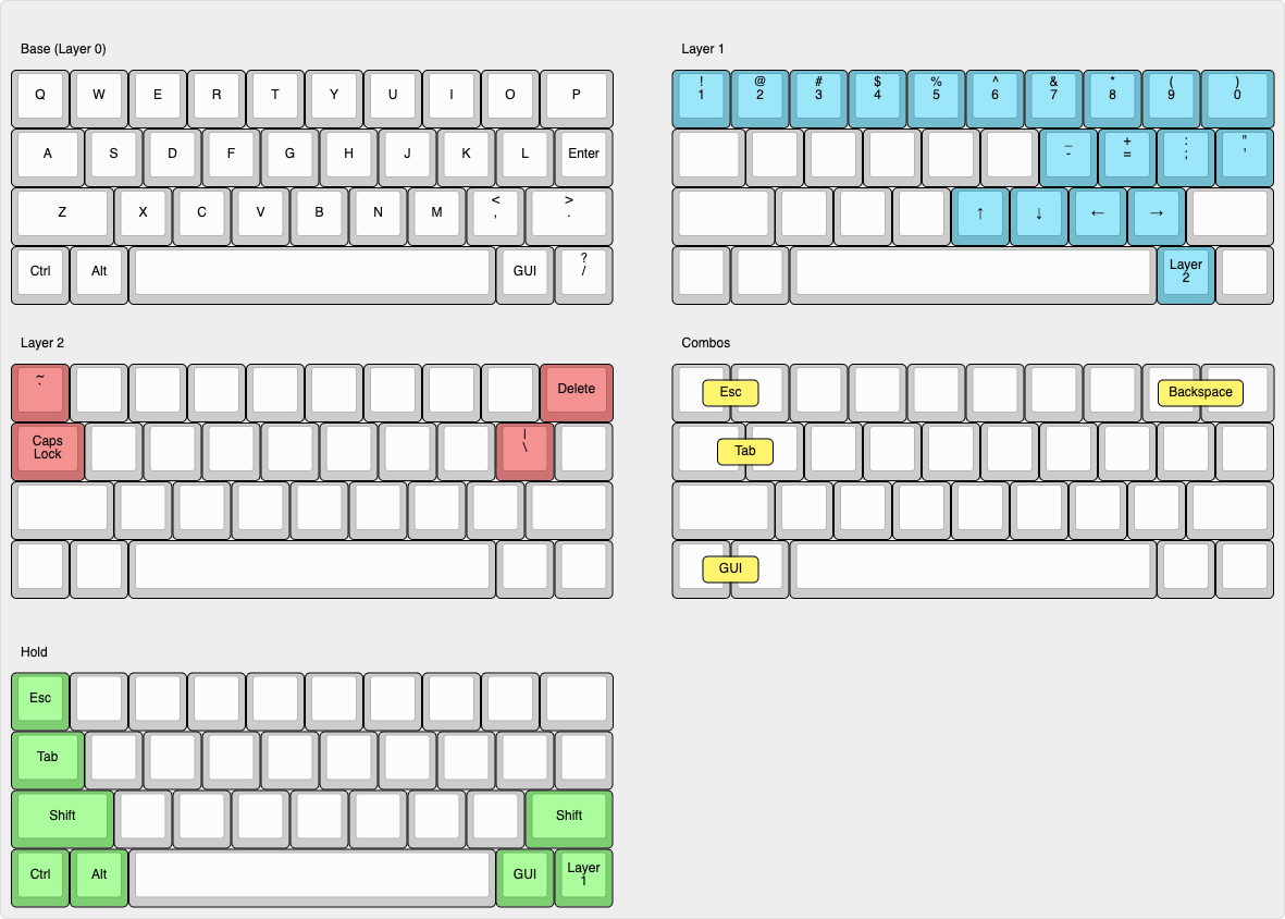 How | 40% Keyboards Wiki
